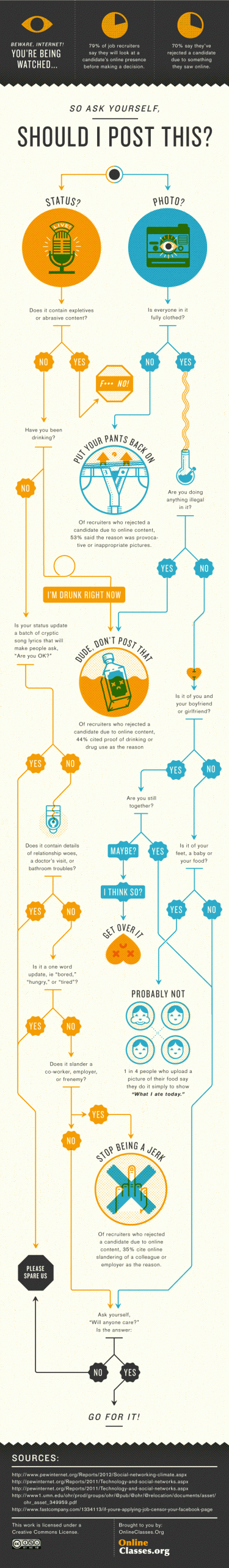 Internet permanence and posting online: A simple guide