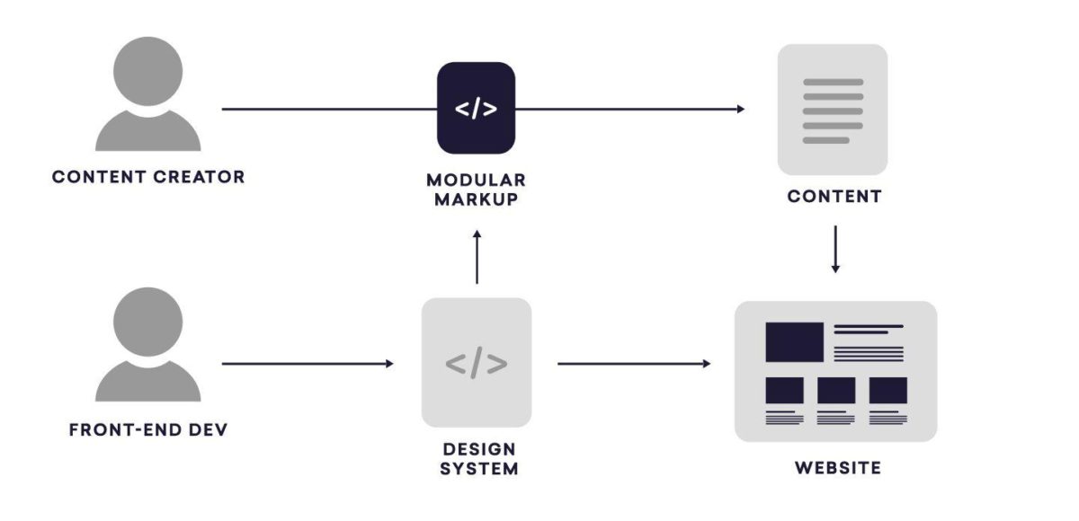 The Impact of AI on Graphic Design