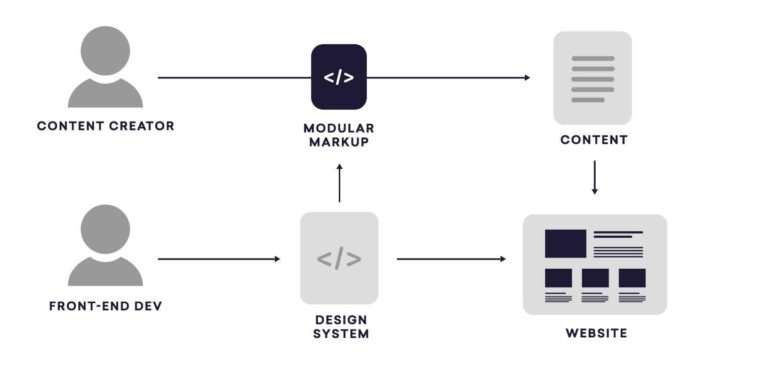 The Impact of AI on Graphic Design