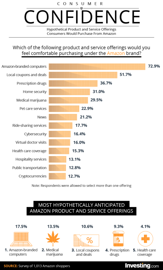 Is Amazon Ready To Pop Its Crypto Cherry? - The Sociable