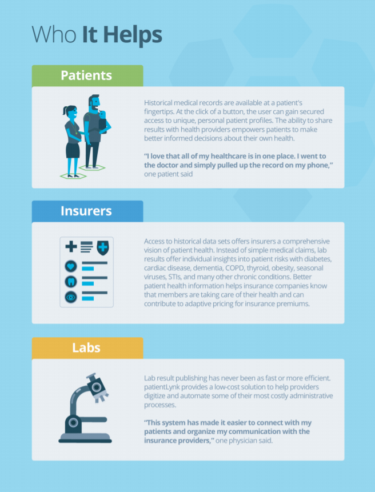 How Patients, Providers & Insurers Benefit From Health Data ...