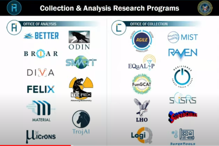 'IoT Devices Are a Growing Source of Data Collection for Learning ...