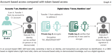 India Explores Programmable CBDC, Digital Rupee with Expiry Dates