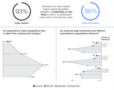 'Catastrophic Cyber Event Likely in Next 2 Years': WEF Annual Meeting ...