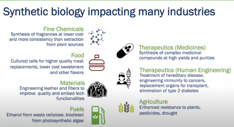 Biorevolution May Advance Human Longevity, Enable Biological Attacks ...
