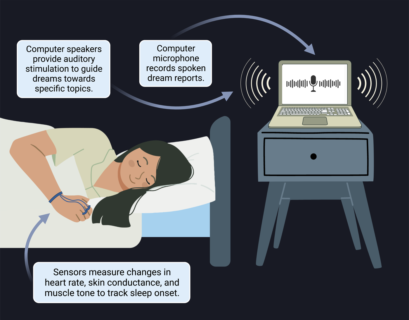 DARPA Wants to Modulate REM Sleep for Stress, Trauma Adaption