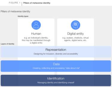 Your Metaverse Identity Will Be Central To Daily Life: WEF