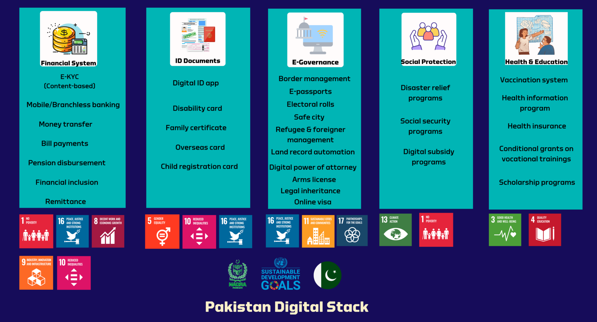 Pakistan's Digital ID Is Standard Feature in Every Adult's Life: WEF ...