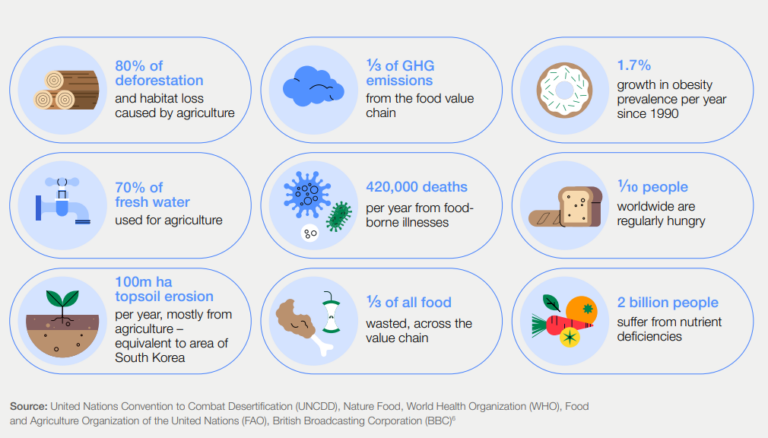 WEF 'Eat the Bugs' Fake Meat Agenda Moves to Reduce Meat Consumption in ...