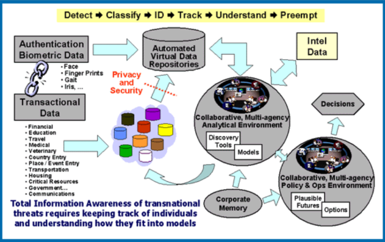 DARPA Seeks Algorithmic 'Theory of Mind' to Predict, Manipulate Behaviors